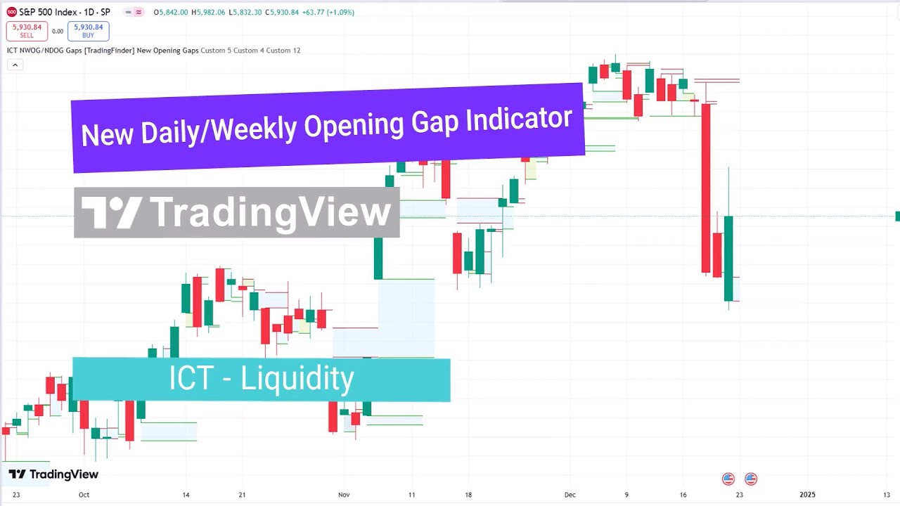 Exploring the New Daily/Weekly Opening Gap Indicator for TradingView ...