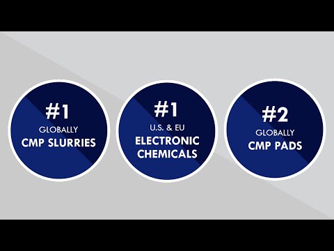 CMC Materials ECSCRM 2021