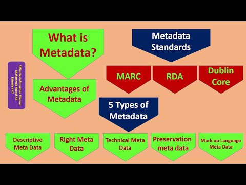 Introduction: What is Metadata and How Does it Work? – 21st Century ...