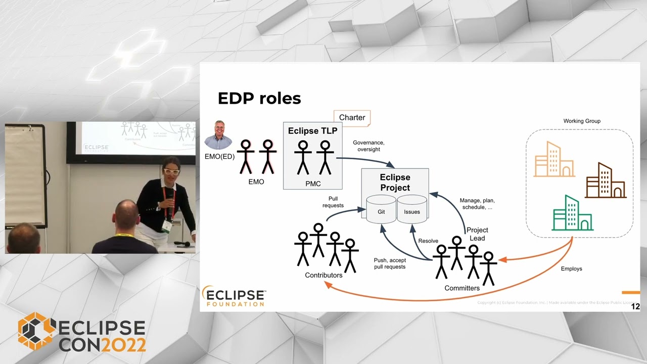Eclipse Development Process 101