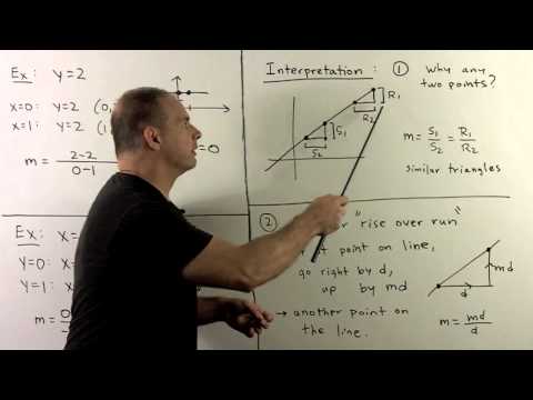 BCA2.2. Slope of a Line