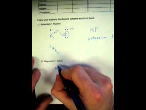 Ionic Bonding Practice