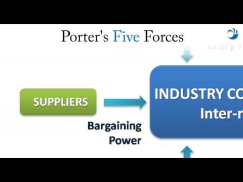 Marketing Diploma | Porter's Five Forces Video (4 of 5)