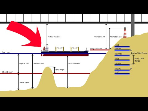 Chartwork Tutorial: Datums, Depths & Heights