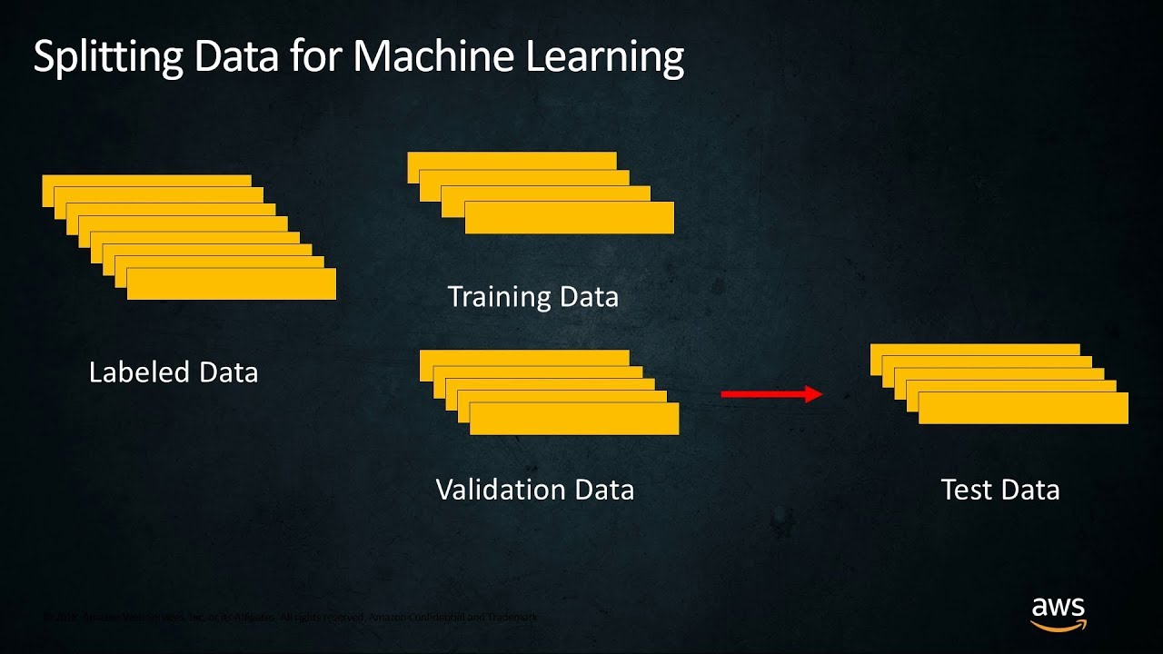 Train Your ML Models Accurately with Amazon SageMaker