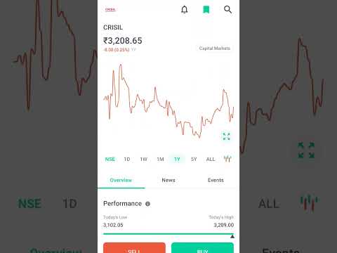 Crisil💲💲
