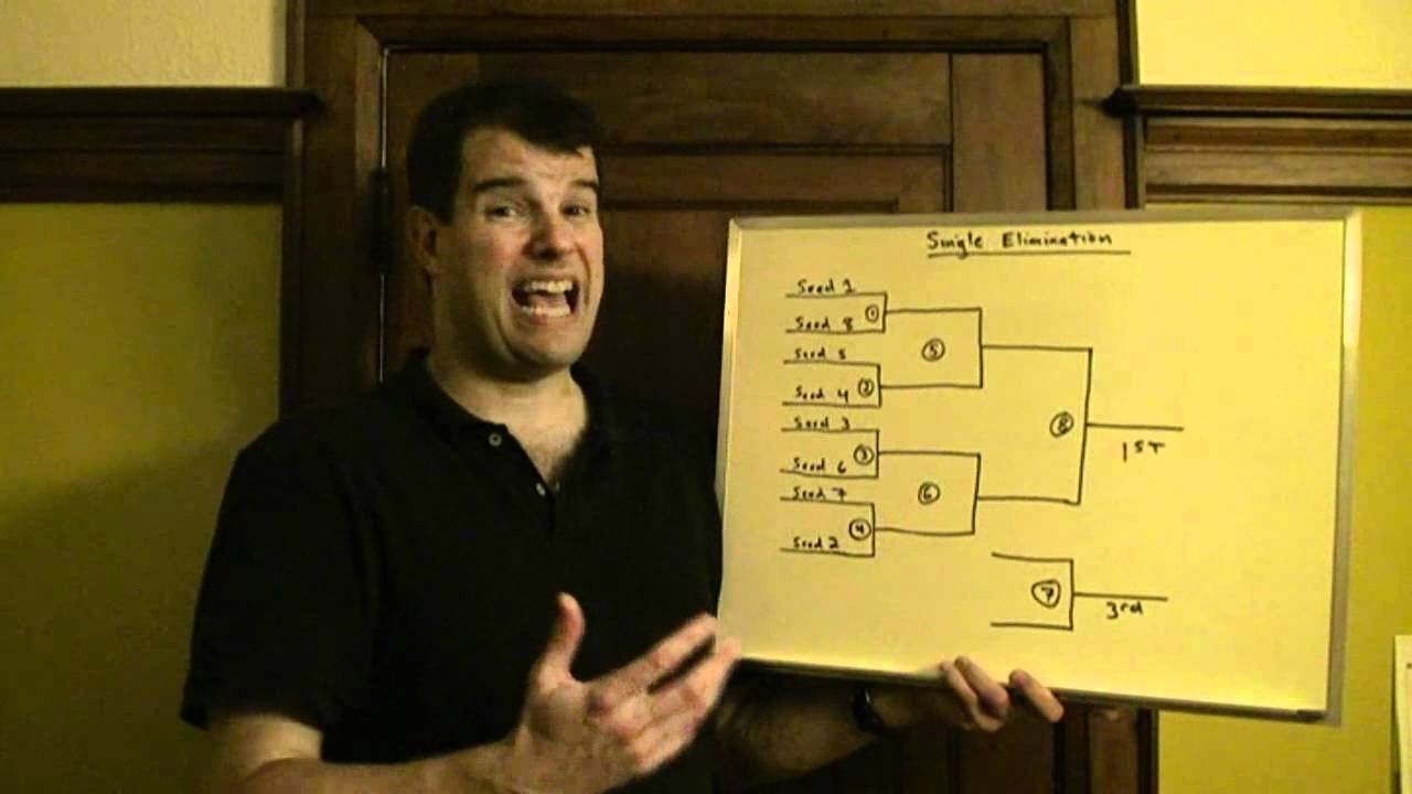FIVB Tutorial - Single elimination format.