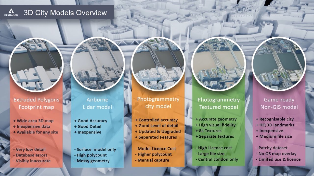 3D City Models overview for Architects