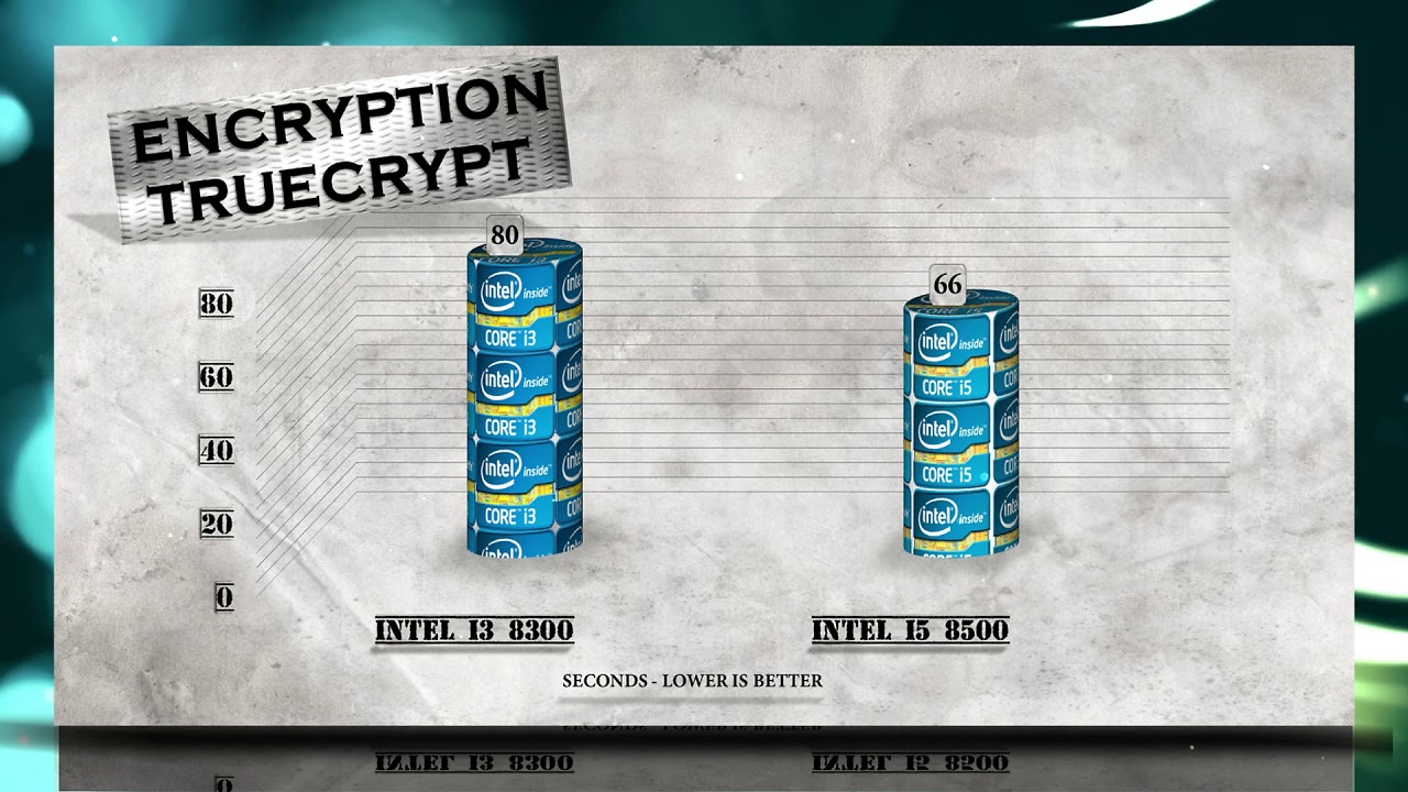 i3 8300 vs i5 8500 Benchmarks | Gaming Tests Review & Comparison