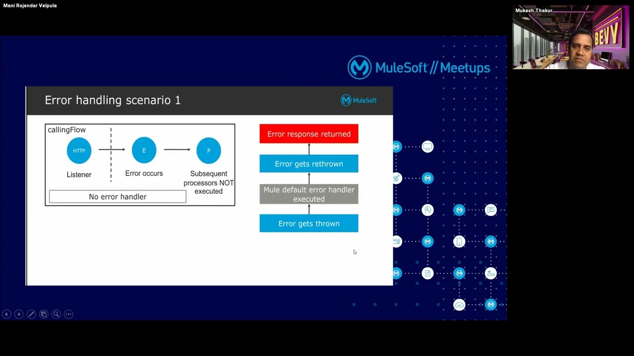 Mastering MuleSoft Errors: Techniques & Best Practices