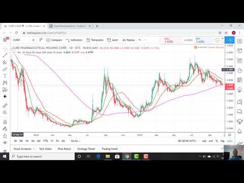 Marijuana Stock Investment Opportunity: Cure Pharmaceuticals (CURR) - Technical Analysis