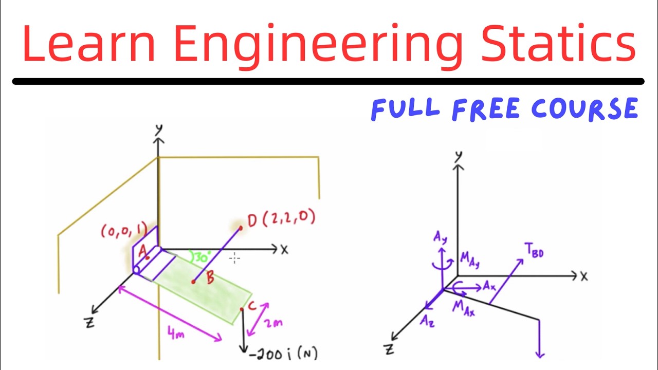 Engineering Statics Course: How to Learn and Study Statics