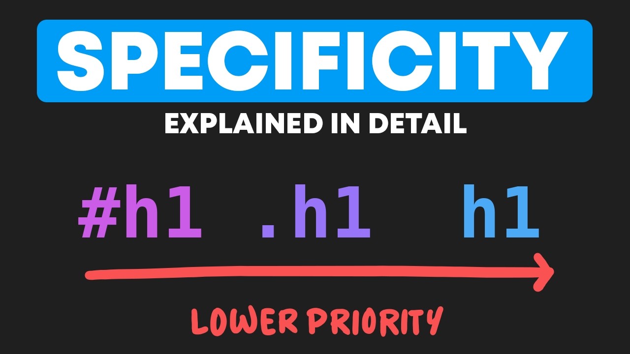 CSS Specificity - The Most Detailed Explanation on YouTube!