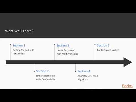 Learn Real World Machine Learning Projects Using TensorFlow The Course Overview|packtpub com ...