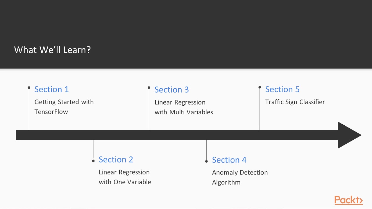 Real-World Machine Learning Projects Using TensorFlow: The Course Overview|packtpub.com