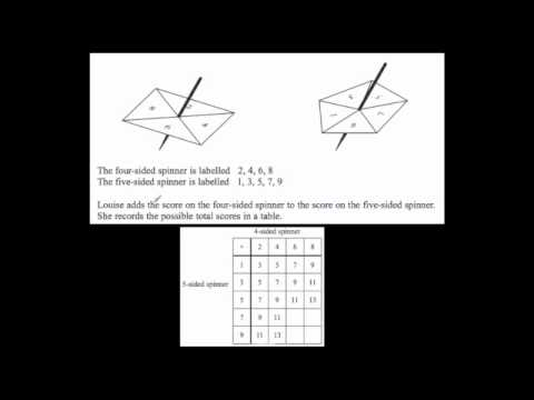 Sample Space Diagrams - Corbettmaths