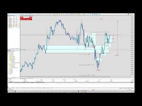 NAS - Accumulation, Manipulation & Distribution - Market Maker Model