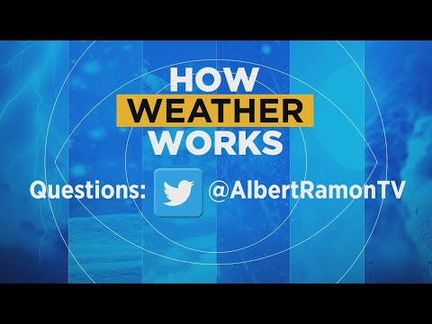 How Weather Works: Hail sizes