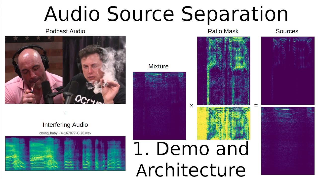Demo and Architecture - Audio Source Separation p.1