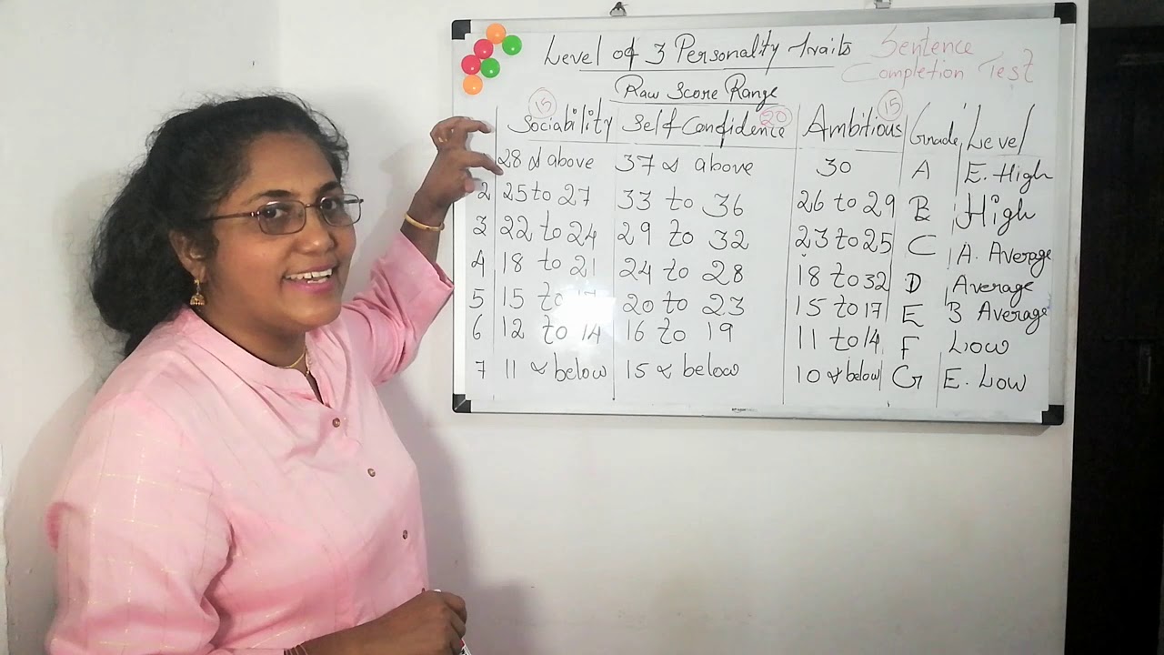 ##Personality Test ##1.Sentence Completion Test