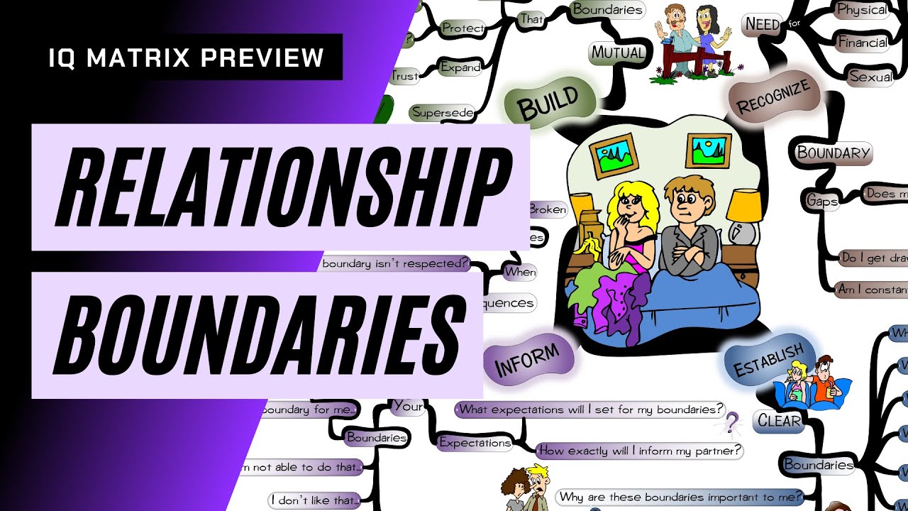 RELATIONSHIP BOUNDARIES - IQ Matrix Preview | Mind Map (#0494)