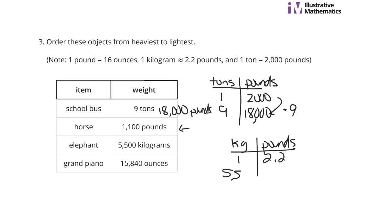 Grade 6, Unit 3, Lesson 9 Practice Problems