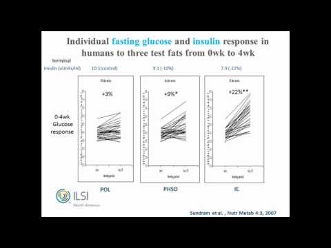 ILSI North America - Dietary Lipids Committee 6-1-12 (K.C. Hayes, P. Khosla, K Sundram)