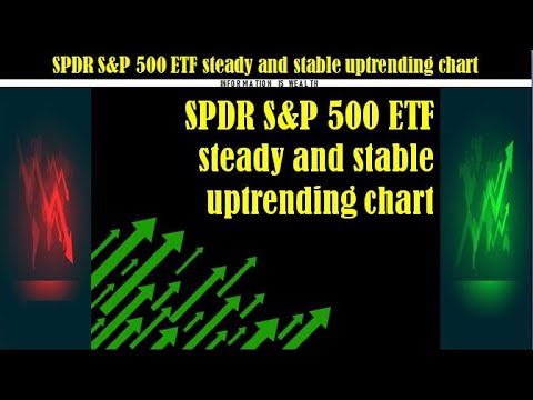 SPDR S&P 500 ETF steady and stable uptrending chart - spy stock