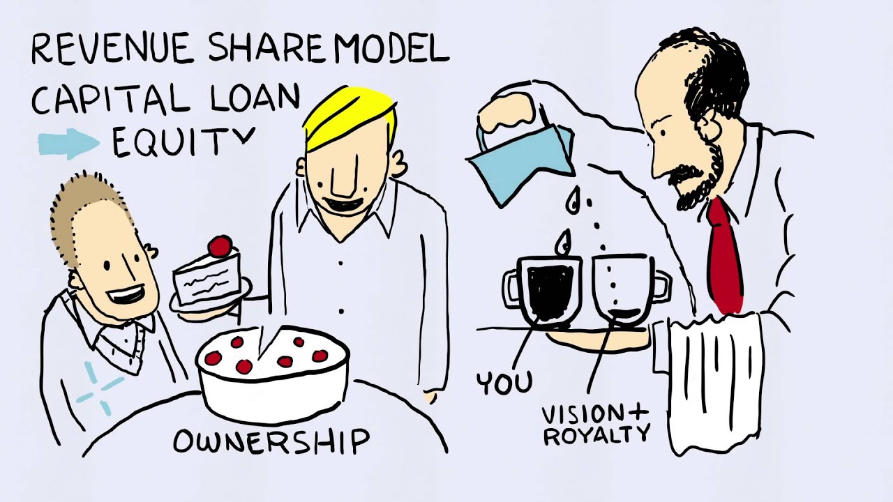 Visionplus Revenue Share Financing