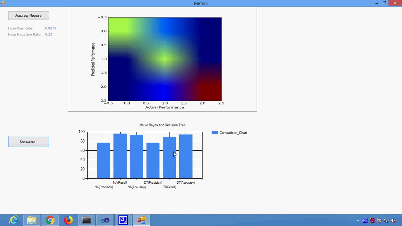 Application of Text Classification and Clustering of Twitter Data for ...