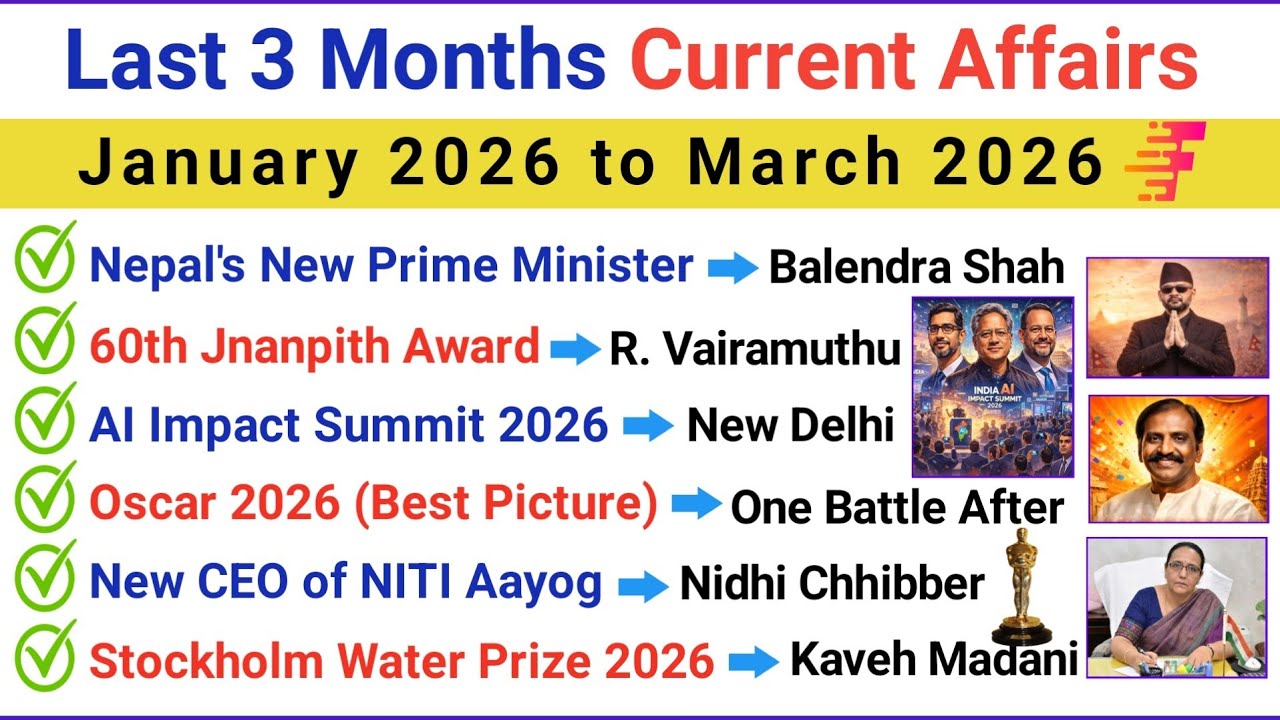 Last 3 Months Current Affairs MCQs | January 2026 to March 2026 | Most Important for Exams
