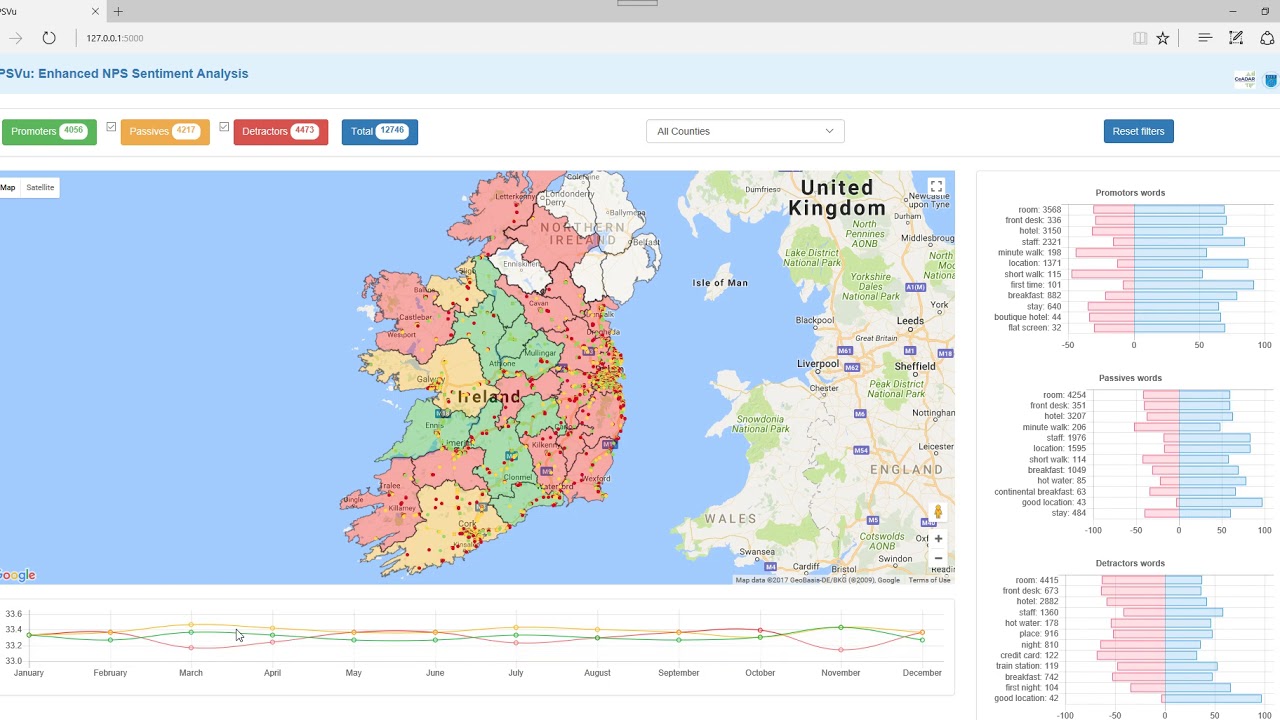 NPSVu - Enhanced NPS Sentiment Analysis