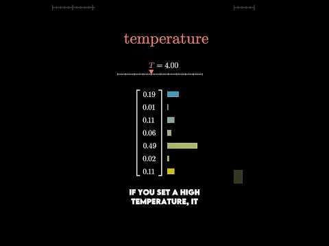 Temperature in LLMs