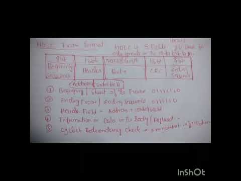 HDLC protocol frame format