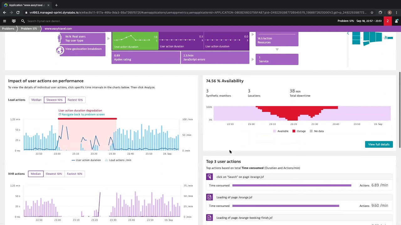 Dynatrace 10 Minute Demo