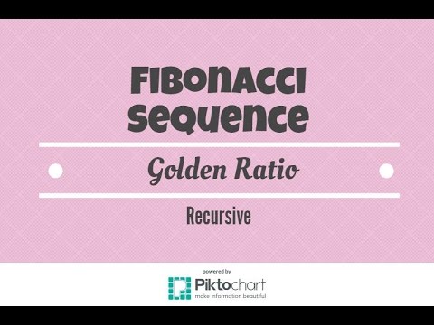 What is the relationship between the Fibonacci Sequence and the Golden Ratio
