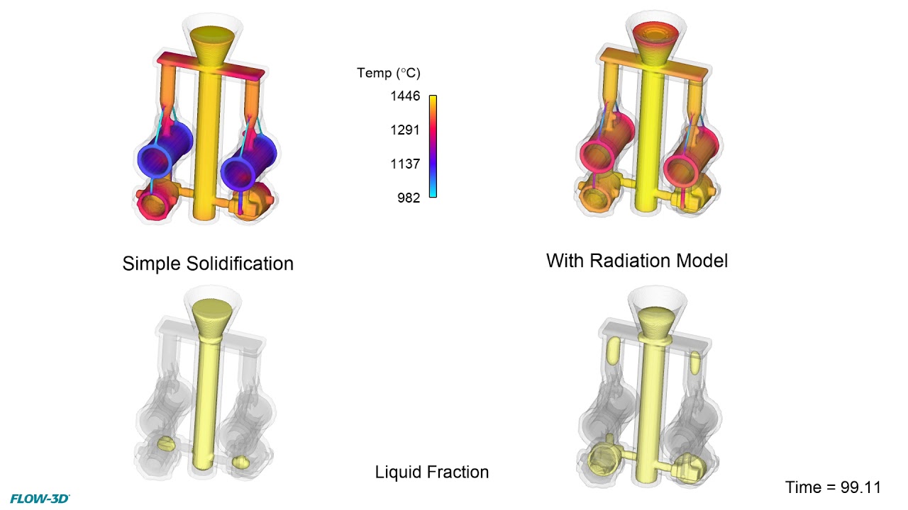 Investment Casting Workspace - FLOW-3D CAST | Metal Casting