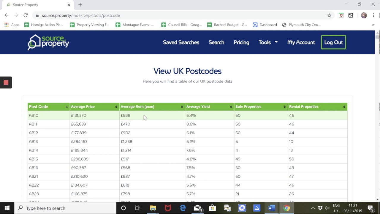 Analyse UK Post Code Data