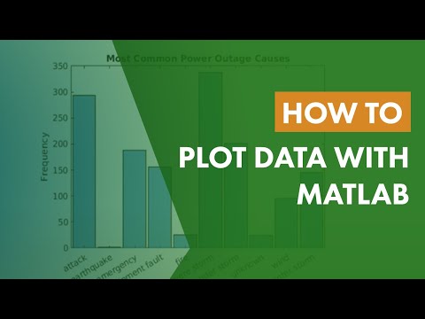 How to Plot Data with MATLAB