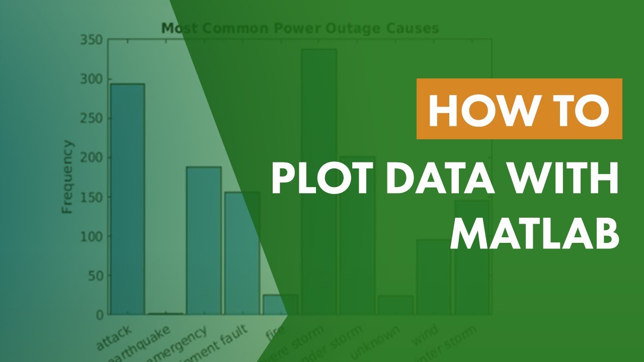 How to Plot Data with MATLAB