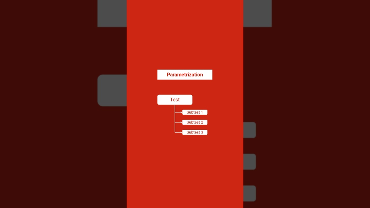 Mastering Testing in Rust with rstest