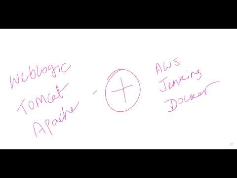Introduction to HINTechnologies and the Trainer (Middleware + DevOps)