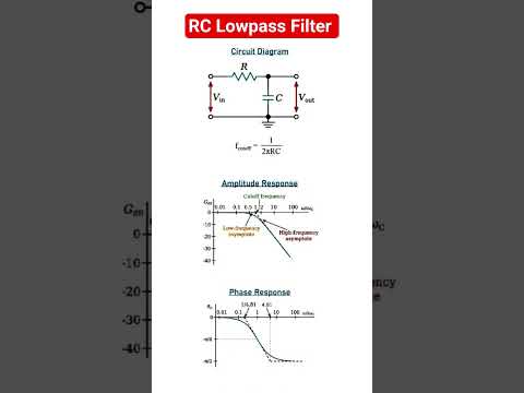 RC Lowpass Filter circuit and response #electronicseducation #electronicsrd #electronics