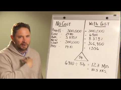 No closing Cost Mortgages: Real Life Example