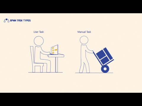 BPMN Task Types