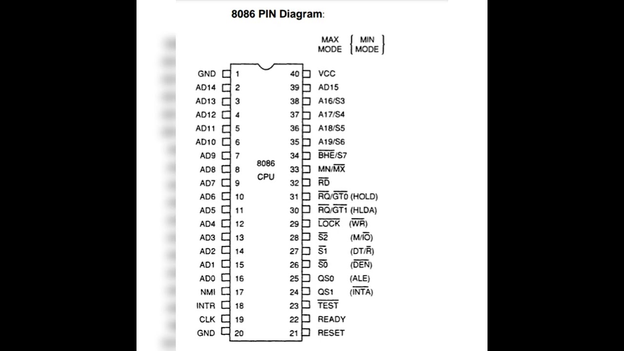 8086 MICROPROCESSOR NOTES #notes #exam #8086 #python #8051 #microcontroller #microprocessor #rgpv