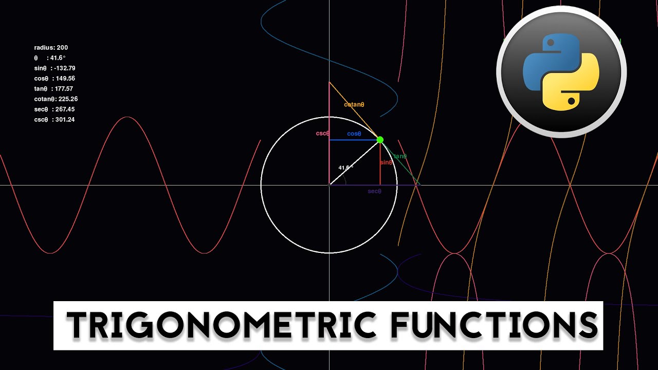 Python - Trigonometric Functions Animation