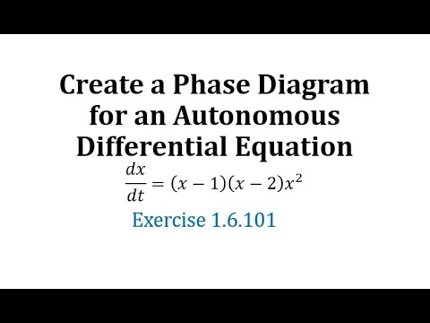Phase Diagram Based On Eigenvalues Differential Equaiton How