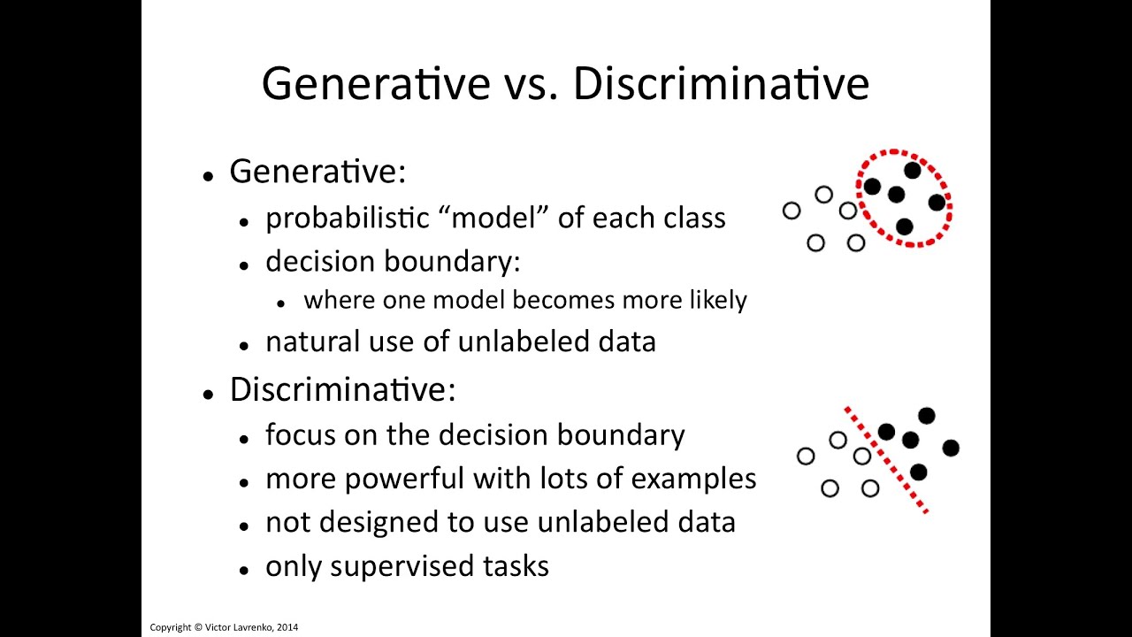 IAML2.23: Generative vs. discriminative learning