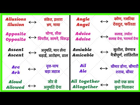 #2 | Online English to Hindi Dictionary | Hindi to English Dictionary | Translate English to Hindi